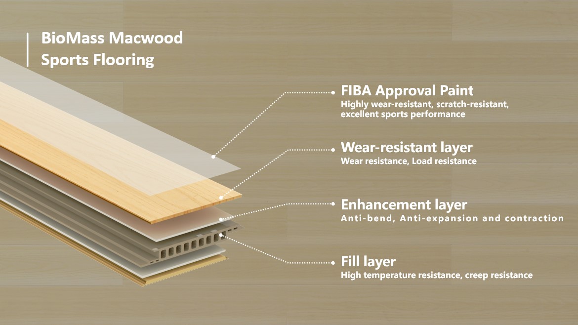 Biomass Macwood Basketball Court Flooring - VMKONSPORT