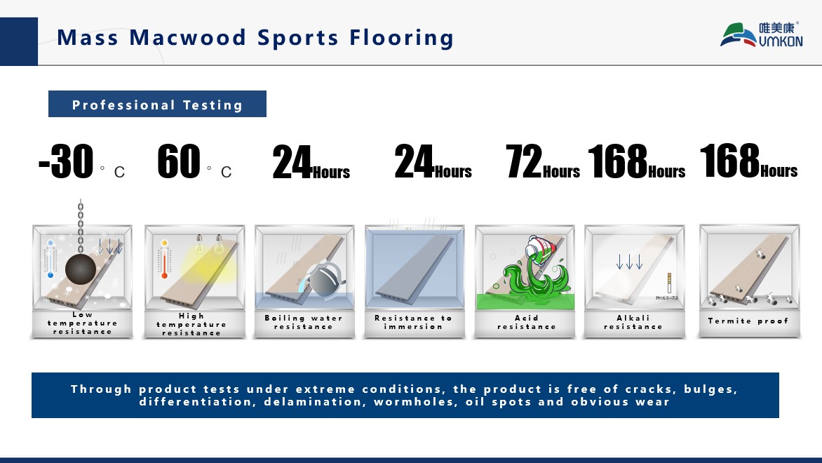 Biomass Macwood Basketball Court Flooring - VMKONSPORT