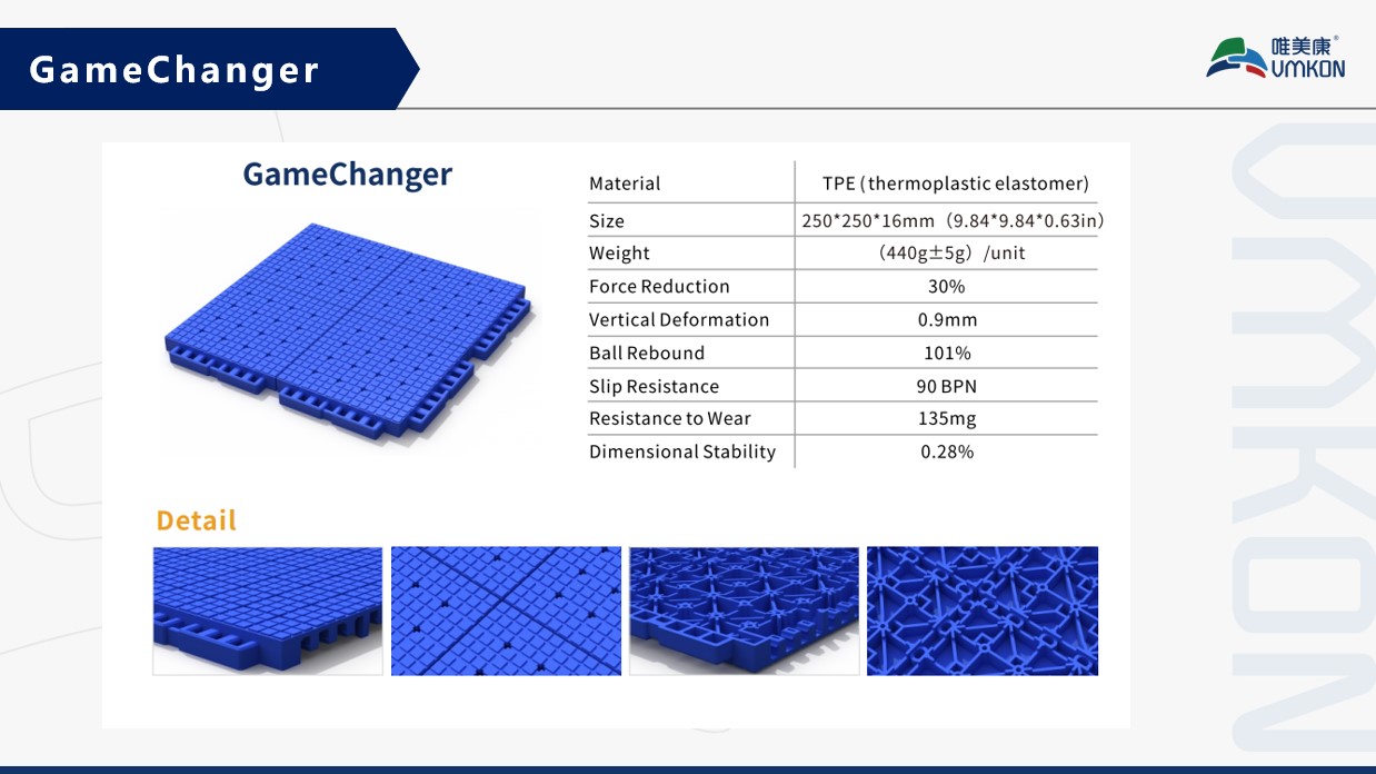 How Elastimeteor TPE Tiles Enhance Athletic Performance: Future of ...